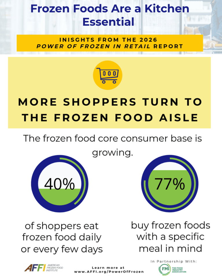 The Power of Frozen: Why Frozen Foods Are an Everyday Kitchen Essential ...